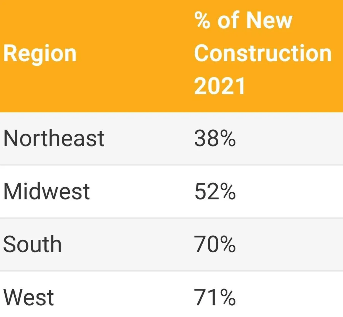 Don’t be fooled by $50/Month HOA Fees on New Construction homes ...