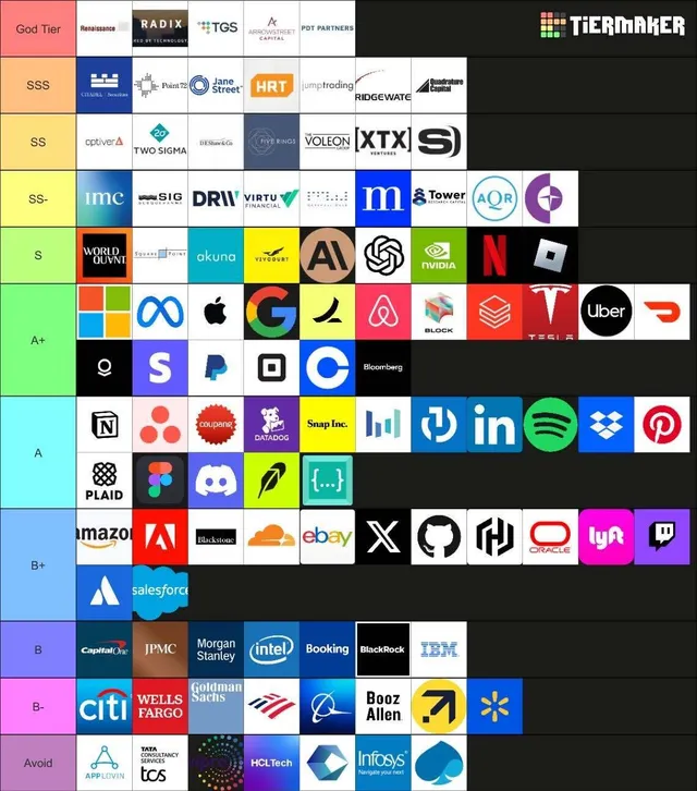 Tech Company Tiers | Tech Industry - Blind