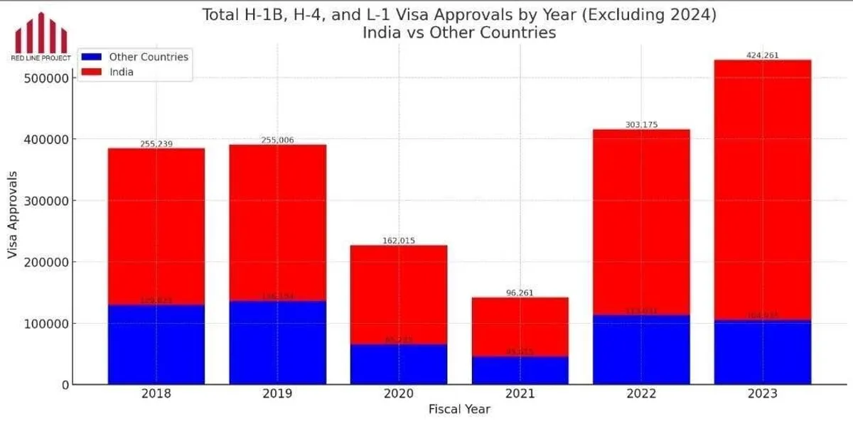 When will the layoffs stop? | Tech Industry - Blind