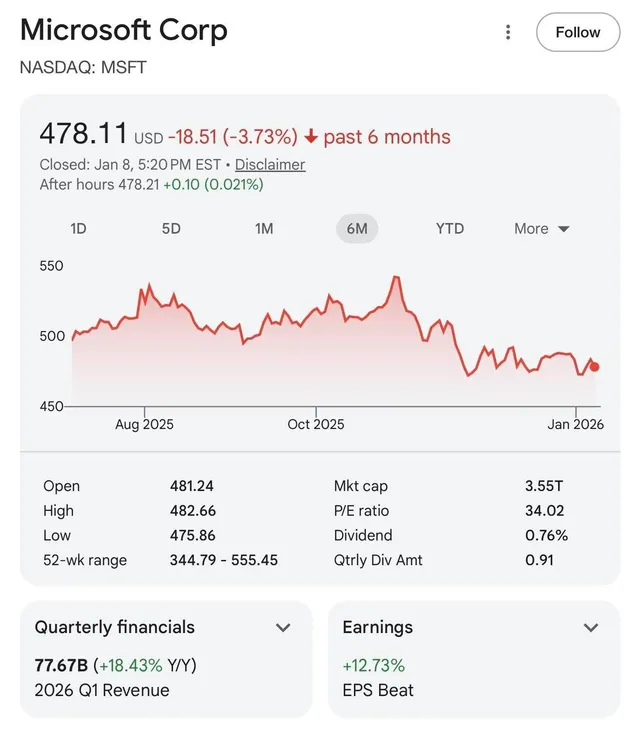 Microsoft Layoffs Discussions - Blind
