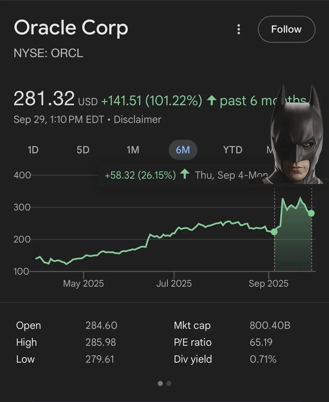 Batman 🦇 has appeared in Oracle’s stock | Stocks & Investments - Blind