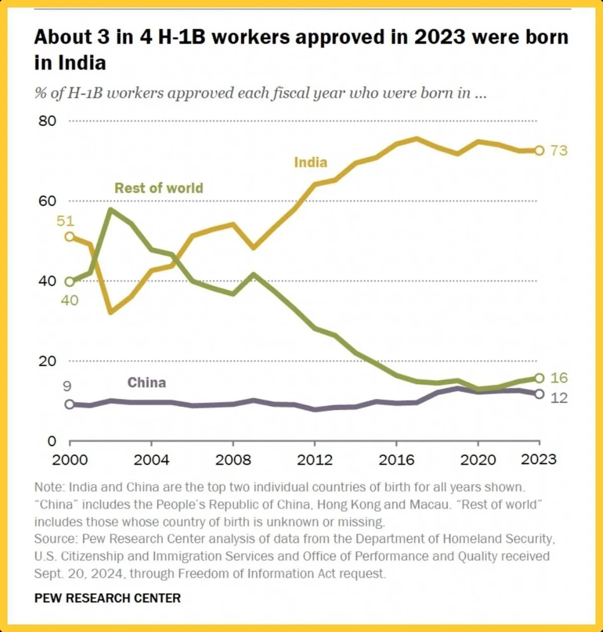 When will the layoffs stop? | Tech Industry - Blind