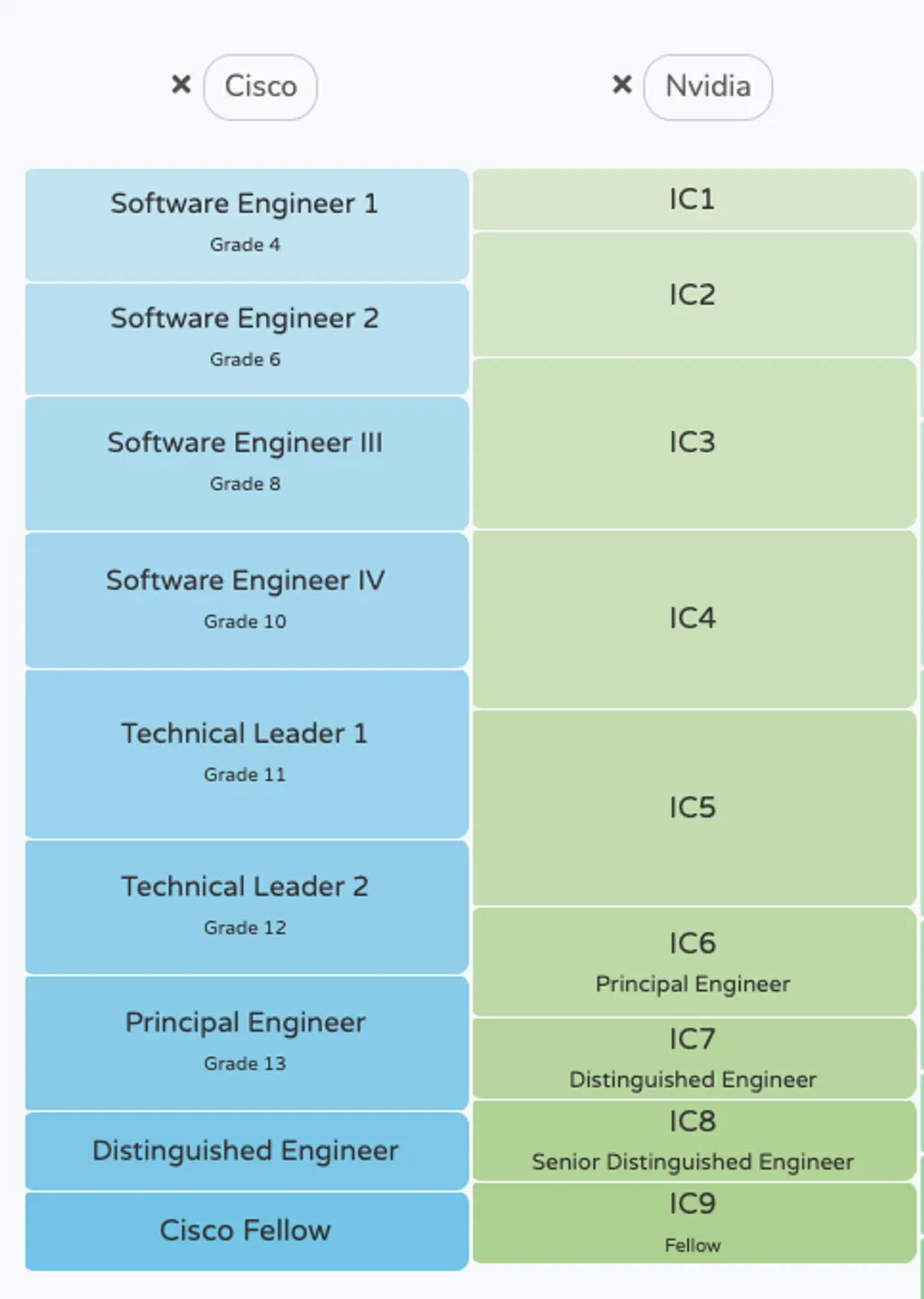 Nvidia Offer (Software) - What to expect? | Tech Industry - Blind