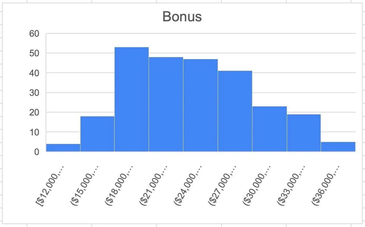 Apple ICT4 Offer | Offer Evaluation - Blind