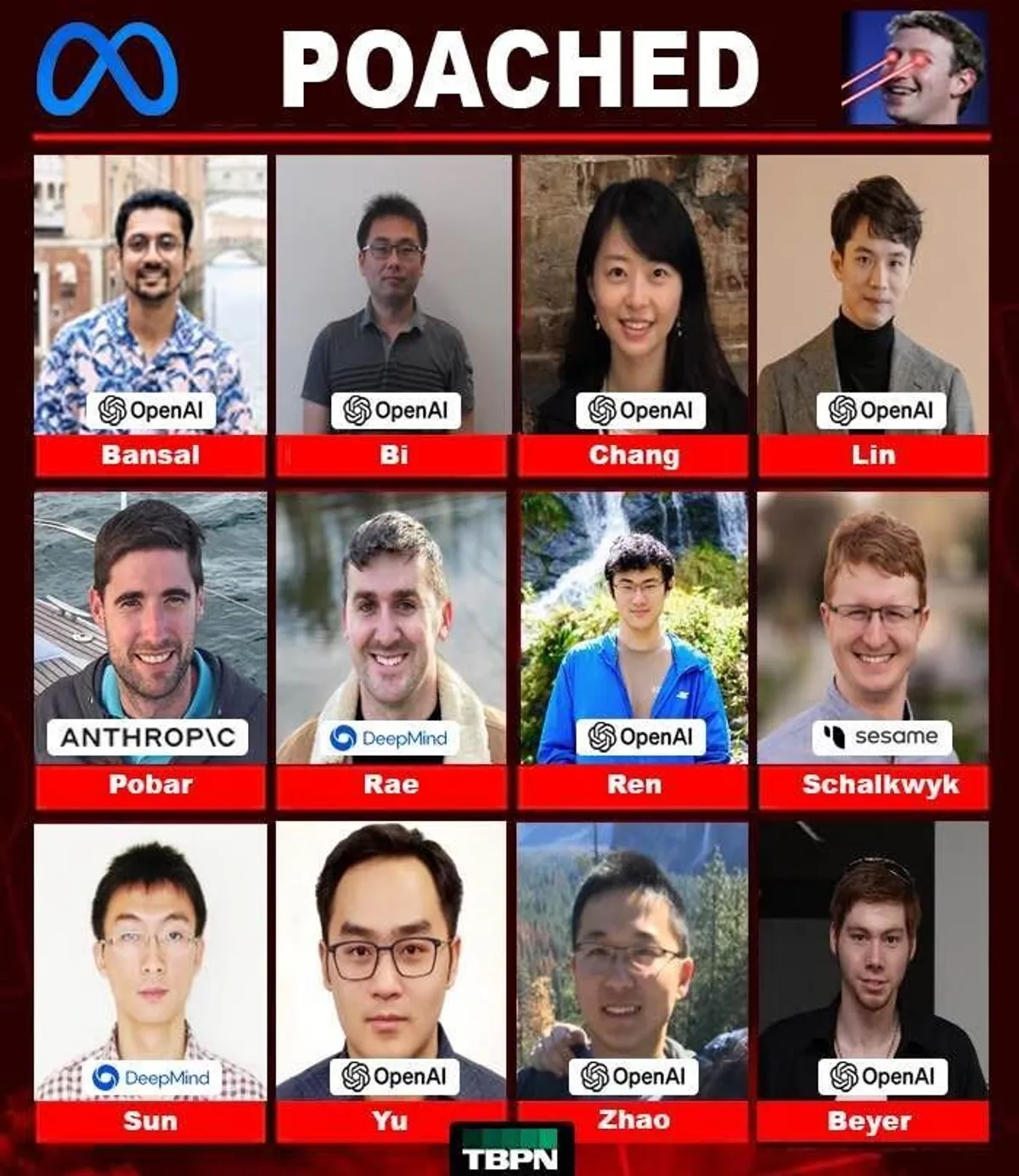 Blind - Anonymous and Professional Community