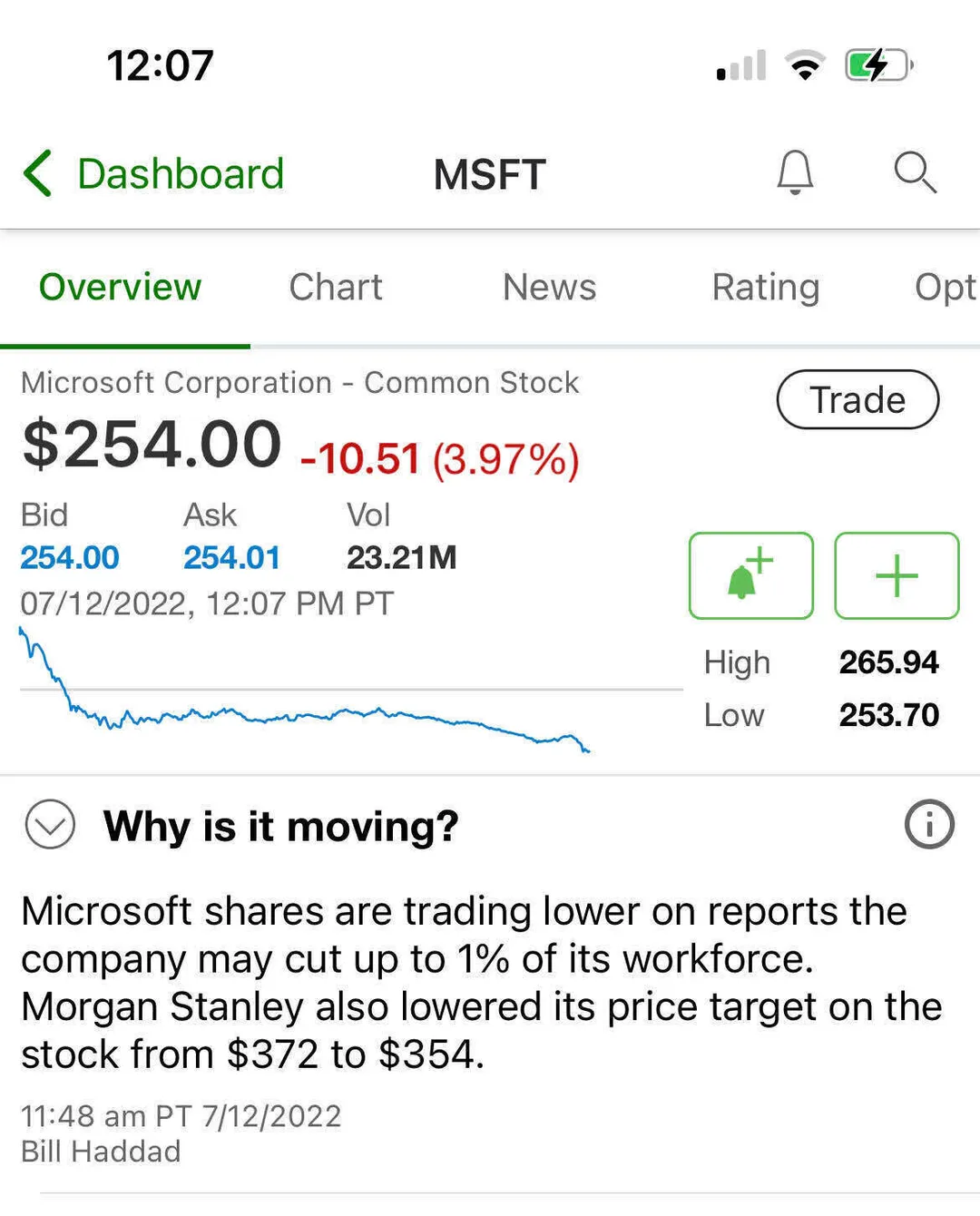 Microsoft Layoffs Discussions - Blind