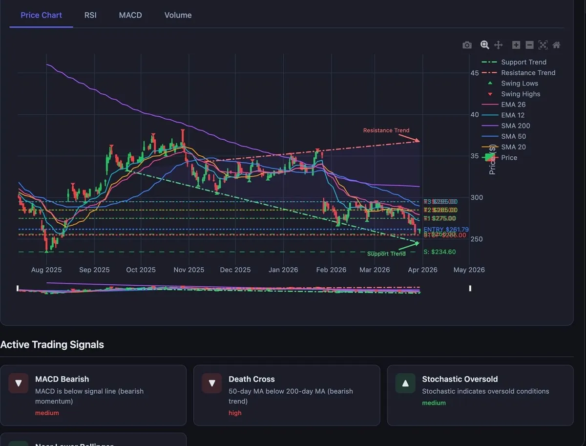 Is anyone using Claude to analyze stocks for trading and investments ...