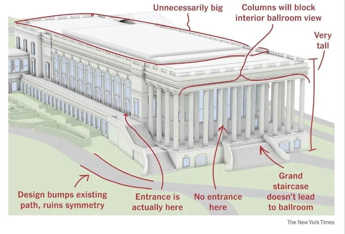 Trump's Ballroom is an architectural nightmare | White House & Policy ...