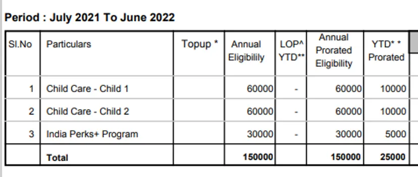 [India] [Microsoft] Perks+ (formerly StayFit) - full amount or pro-rata ...