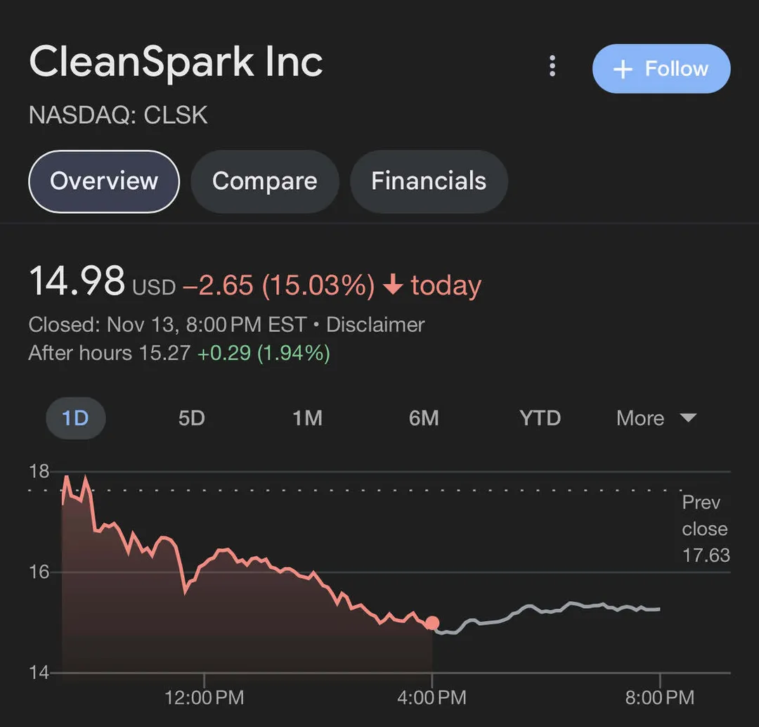 Bitcoin Mining Stocks See Major Declines Amid Rising Challenges | Crazy ...
