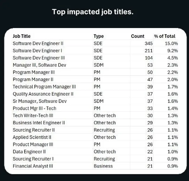 Amazon Layoffs Discussions - Blind