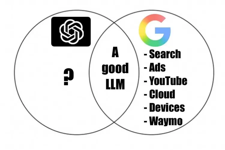 Google vs OpenAI in one picture | Artificial Intelligence - Blind