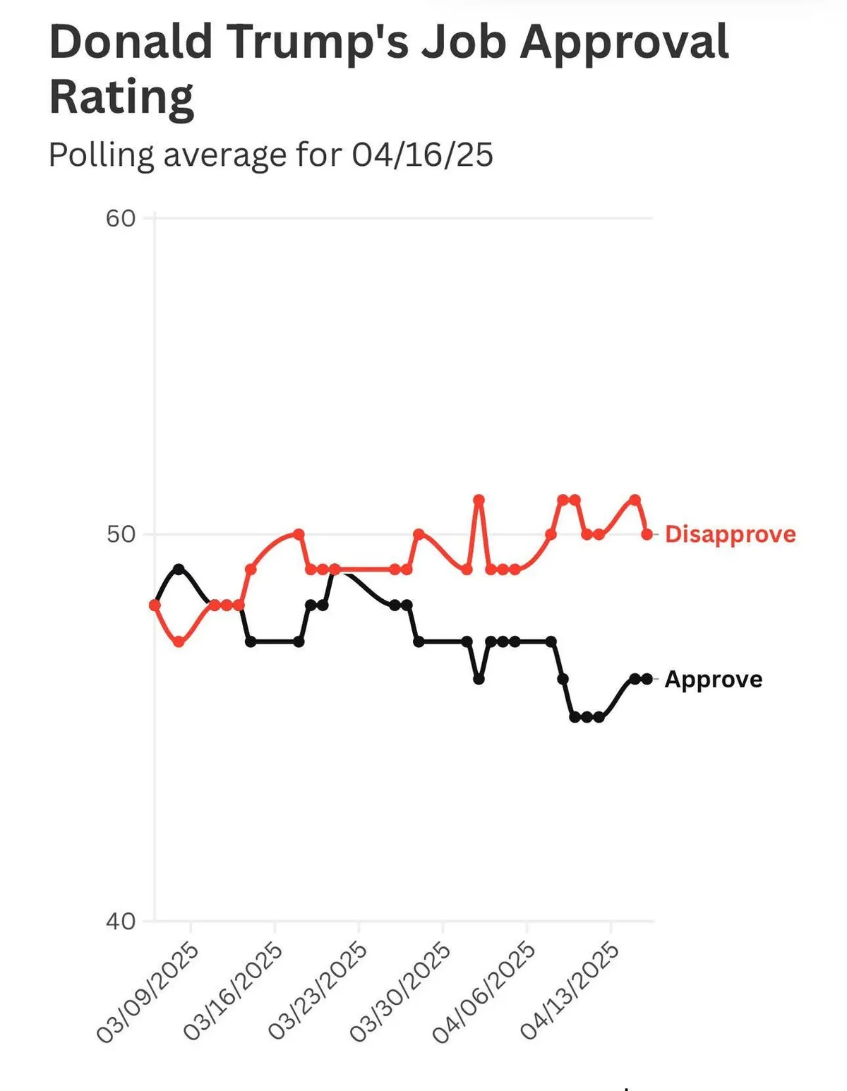 Bwahahahaha (breath) bwahahaha…Trump is winning | White House & Policy ...